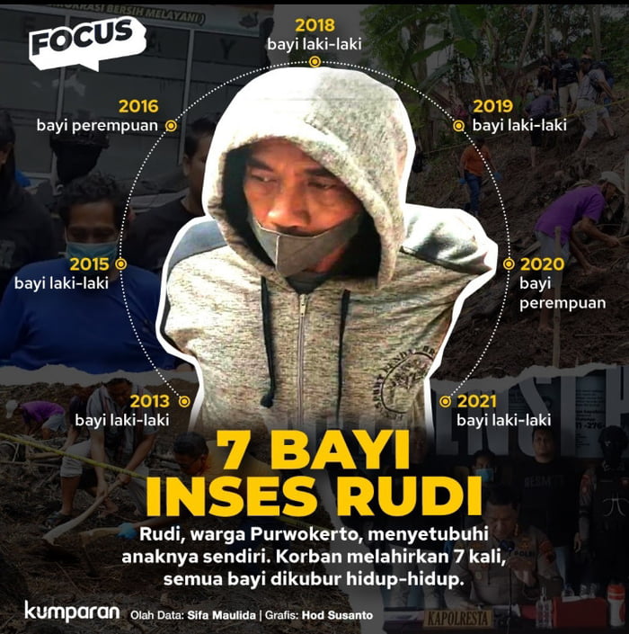 Kismin+percaya dukun. Dna dan genetik nya Jelek+sangean. - 9GAG
