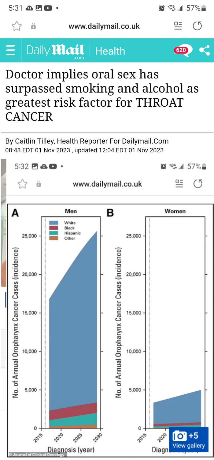 Proof white men eat p@$$y more often. It's literally killing us. - 9GAG