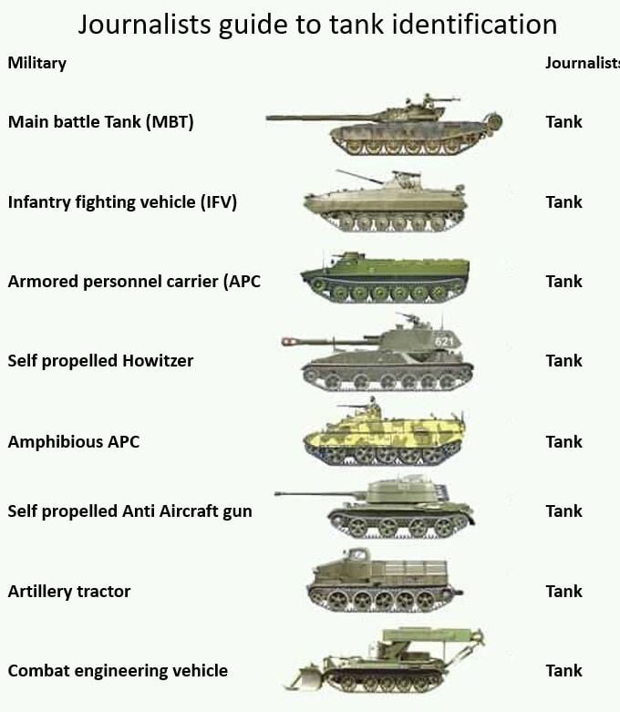 Updated and explained version - 9GAG