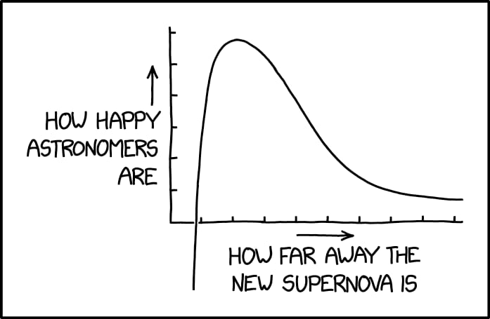 Had to share - one od XKCD's finest - 9GAG