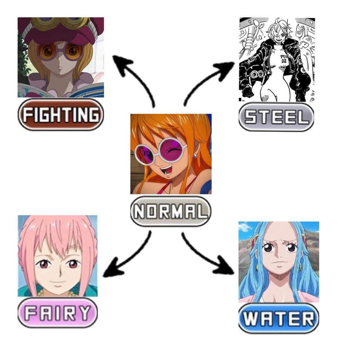 All nami evolutions - 9GAG