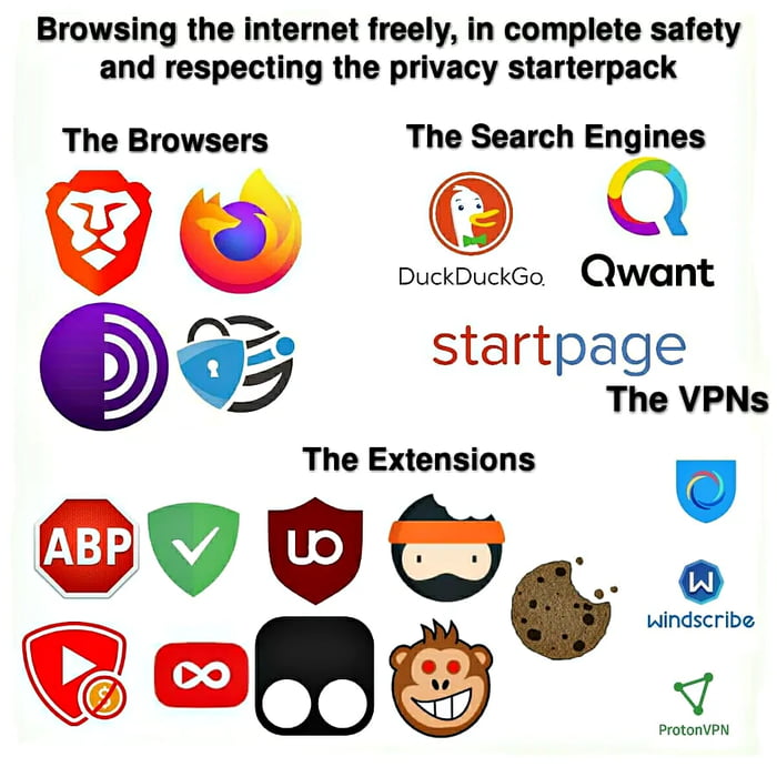 Privacy starter pack. - 9GAG