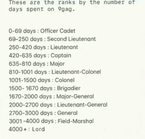 9gag Ranks reference - 9GAG