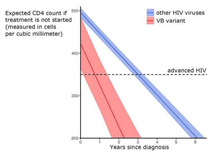 Who had "SUPER AIDS" for 2022? - 9GAG