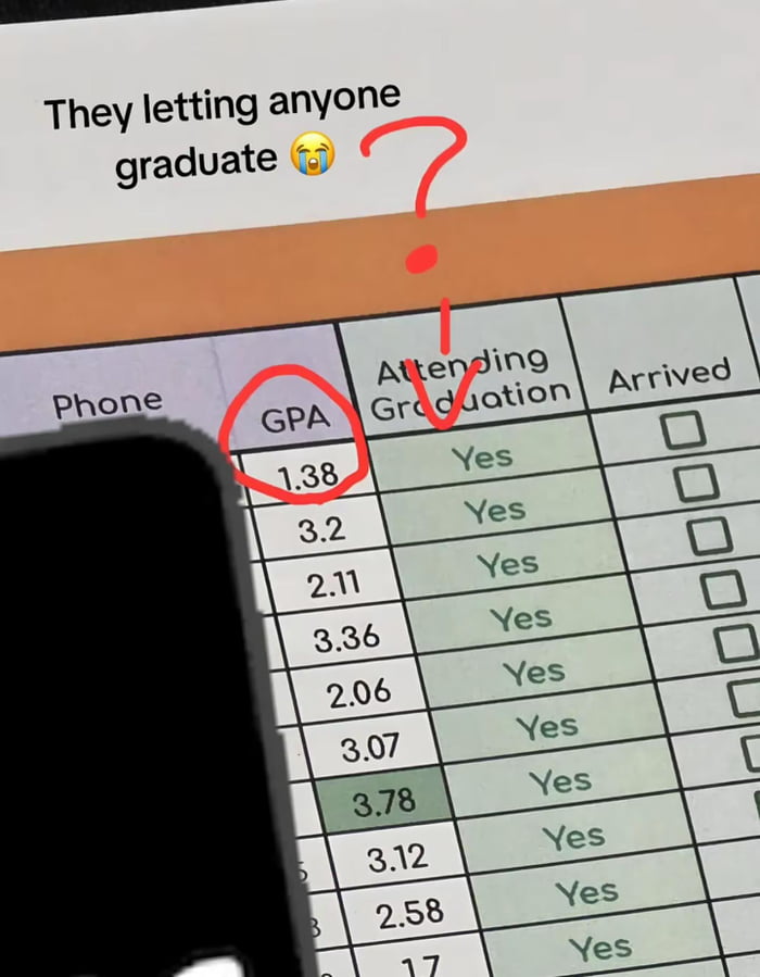 Wait, 1.38 GPA and they're attending graduation? Tell me your secrets ...