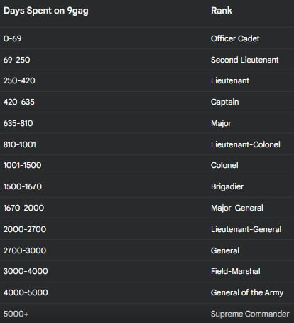 Updated 9gag Ranks - 9GAG