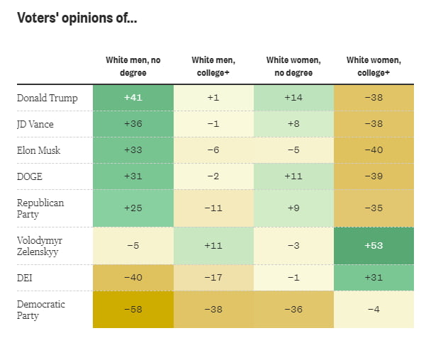 Surprised? Doubt it - 9GAG