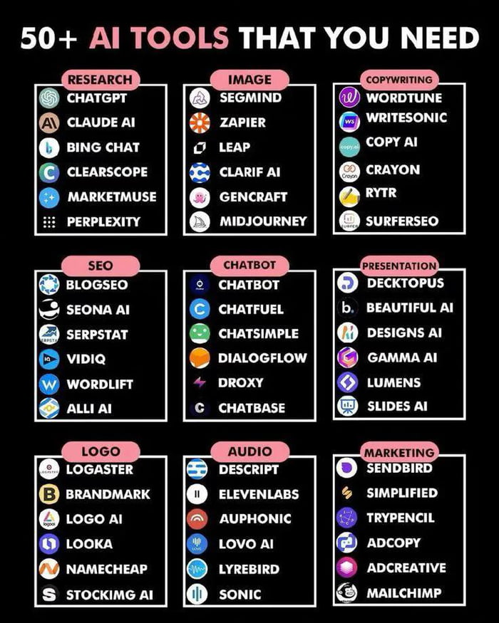 Al tools you can't ignore. - 9GAG