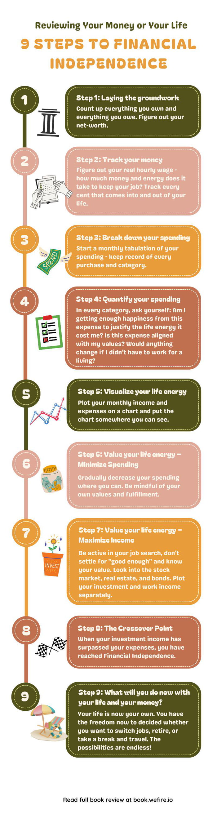 A cool guide to the steps to financial independence - 9GAG