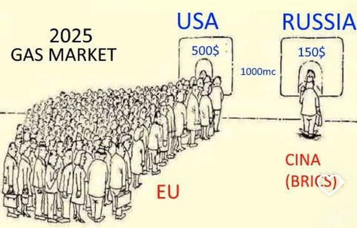 Gas market explained - 9GAG