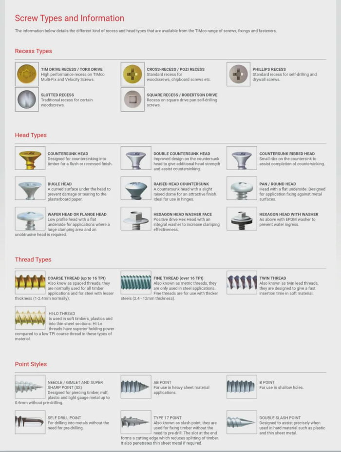 A cool guide to screw heads and threads - 9GAG