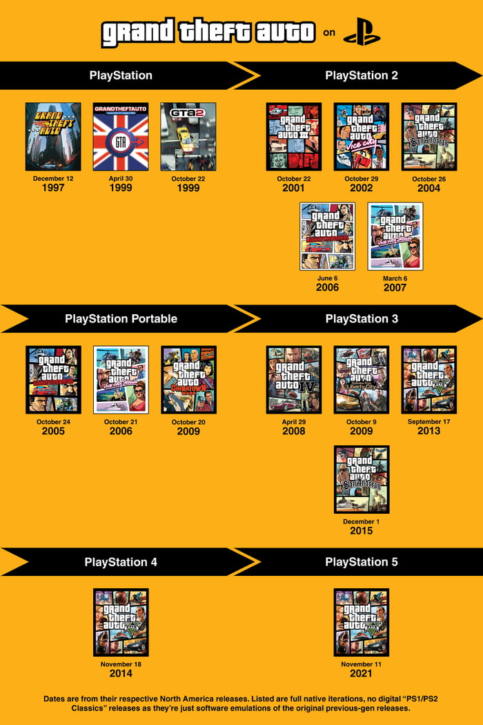 Grand Theft Auto release history on PlayStation - 9GAG