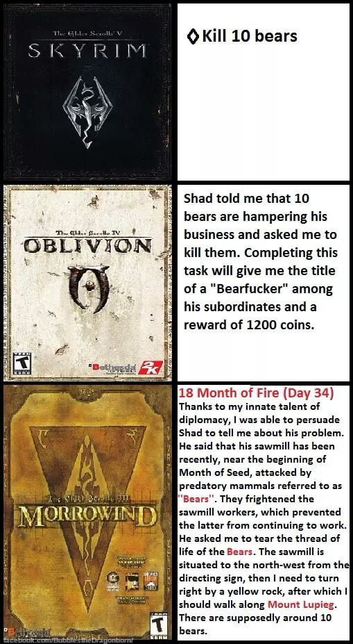 Elder Scrolls quest objectives. - 9GAG