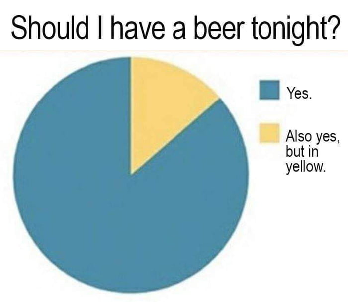 Best pie chart ever! - 9GAG