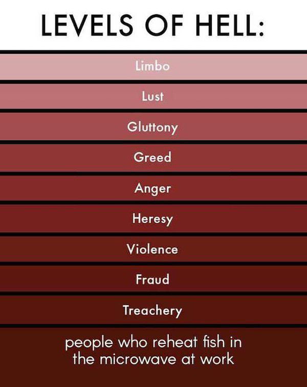 Levels of hell - 9GAG