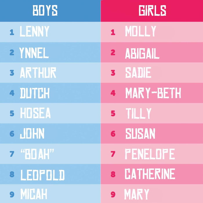 Top Baby Names in 2018 - 9GAG