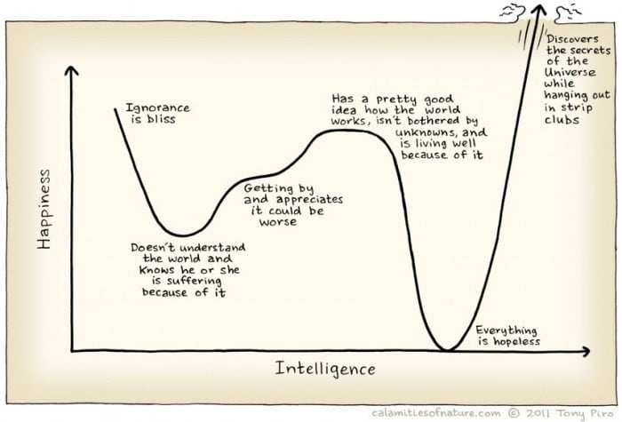 Graph explaining happiness - 9GAG