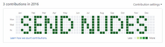 Github contribution activity - 9GAG