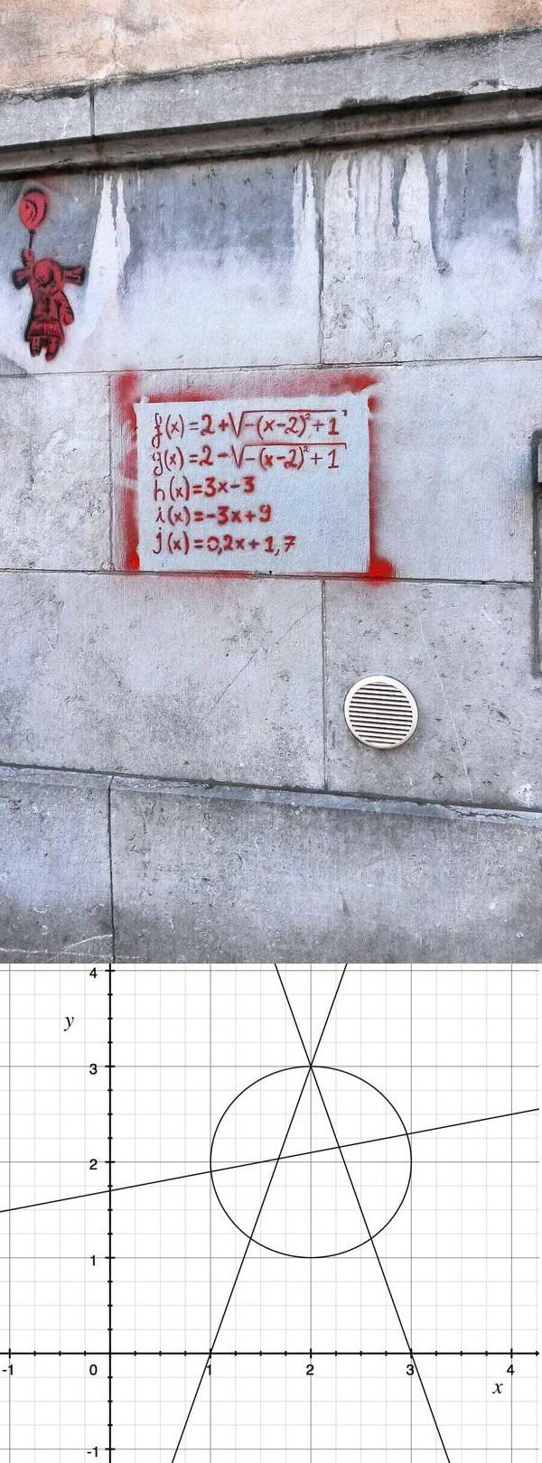 The Mathematics of Street Art... - 9GAG