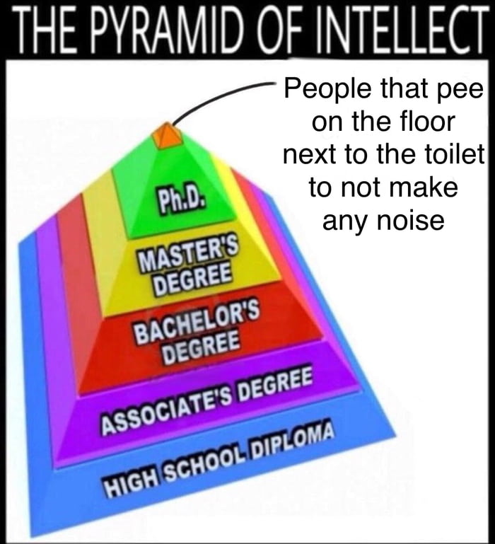 Top intellect - 9GAG