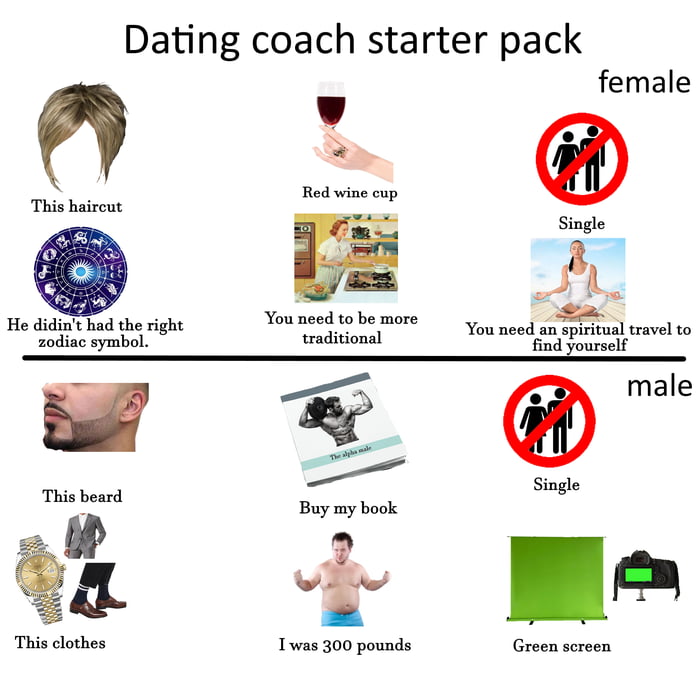 Dating coach starter pack - 9GAG