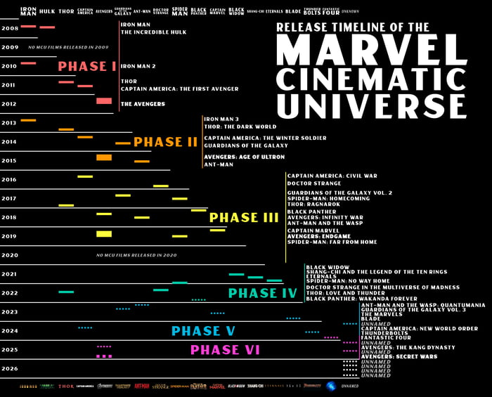 I've just made an updated MCU Release Timeline to include the ...