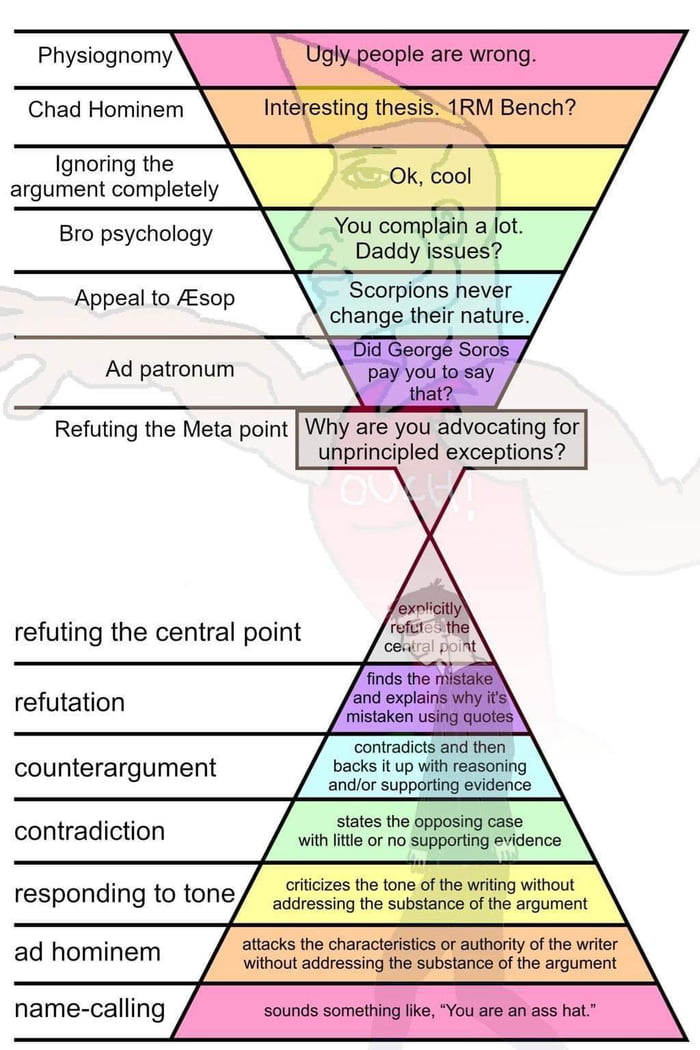 /CHAD/ guide to debating. - 9GAG