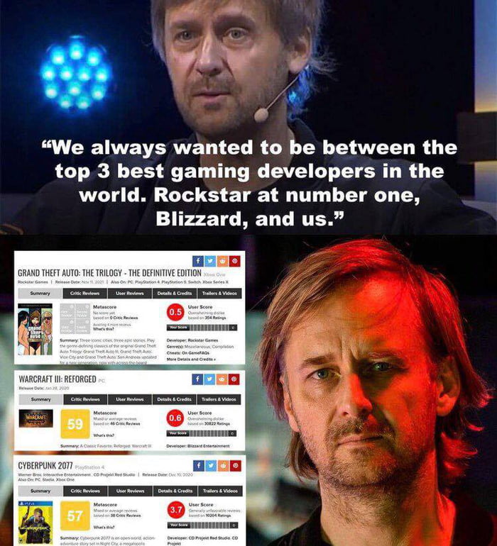 3 best gaming developers - 9GAG