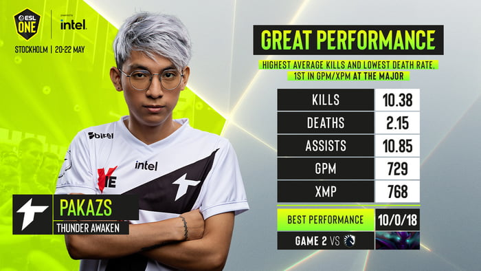 Pakazs Group Stage Performance - 9GAG