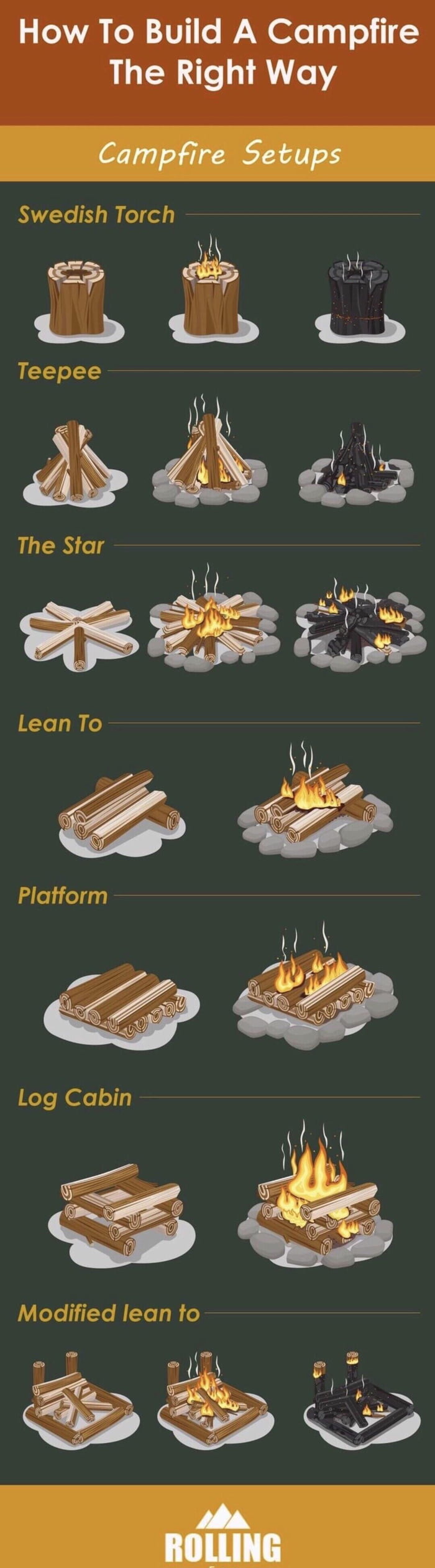 A campfire guide - 9GAG