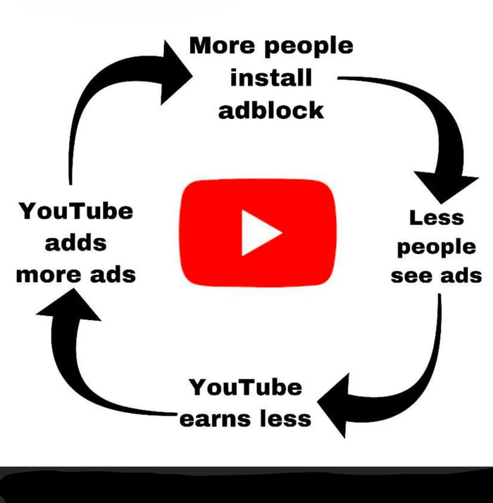Circle of insanity! - 9GAG