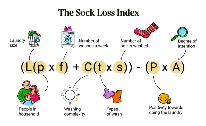 Sock loss index - 9GAG
