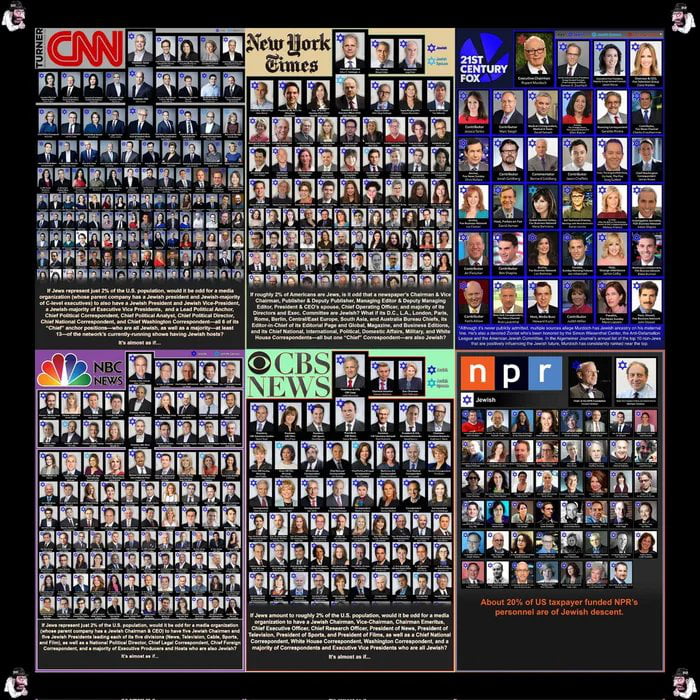 Who controls the media?? No wonder you believe them - 9GAG