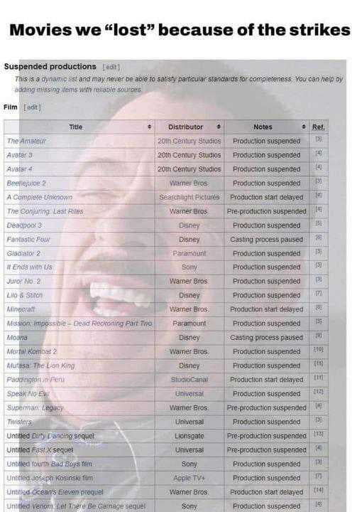 All sequels, prequels and reboots, no talent, only hacks - 9GAG