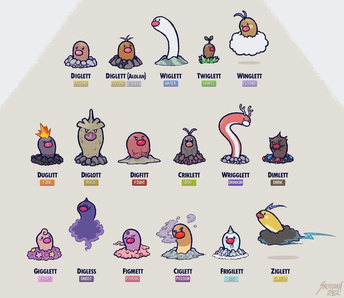 All diglett variants so far - 9GAG