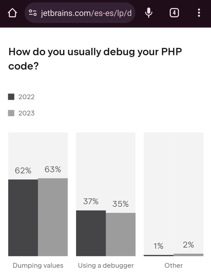 PhpDevsJustUseVarDump - 9GAG