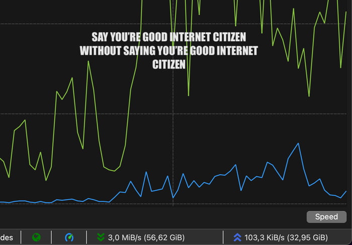 And this is for the session only - 9GAG