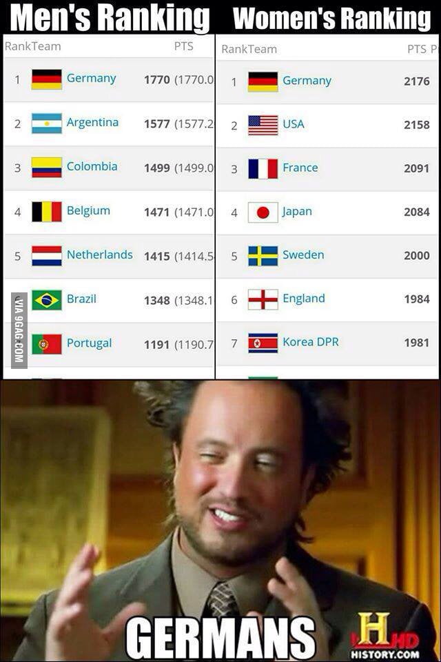 FIFA Ranking - 9GAG