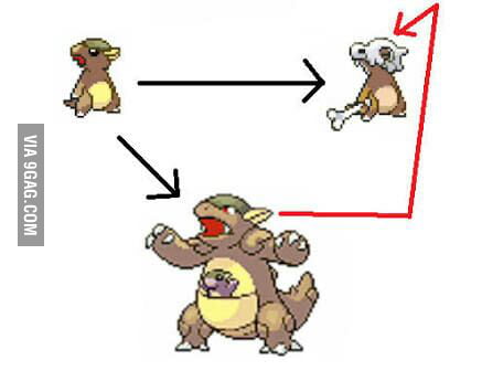 Mind Blown! Cubone use Its mother Skull. - 9GAG