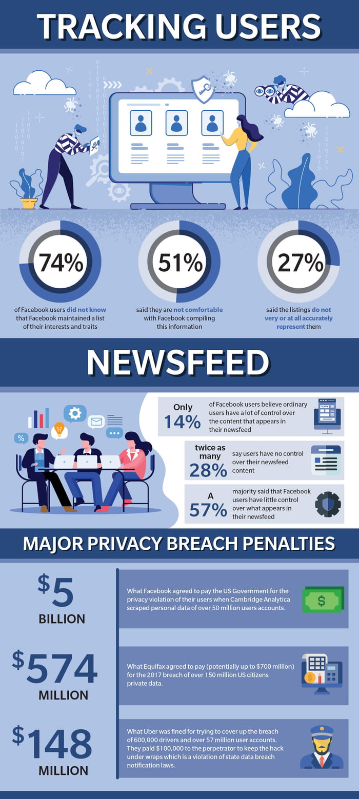 Facebook Privacy Concerns [INFOGRAPHIC] - 9GAG