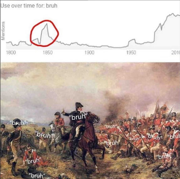 Use over time for: bruh - 9GAG