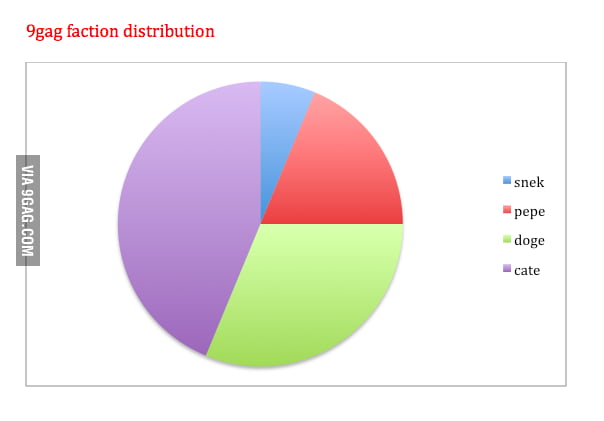 Some interesting data on 9gag part 2 - 9GAG