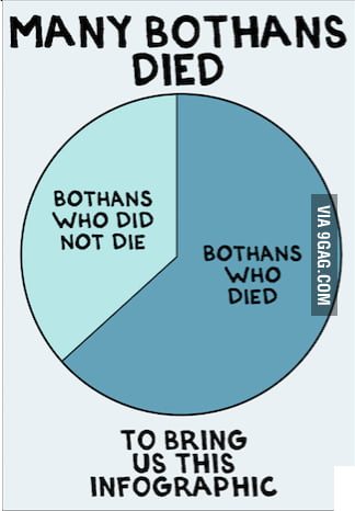 God damn useless bothans. That's the last time I send bothans to do ...