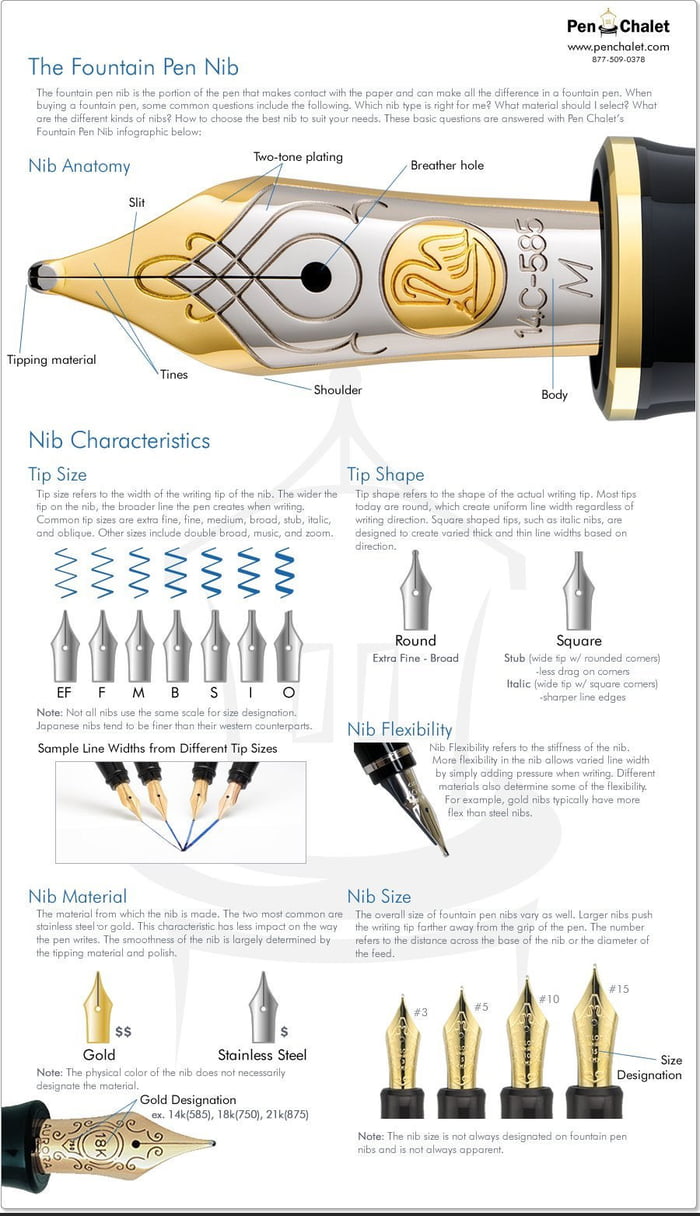 Fountain pen 101. Handwriting is fun, cursive is beautiful. Writing can ...