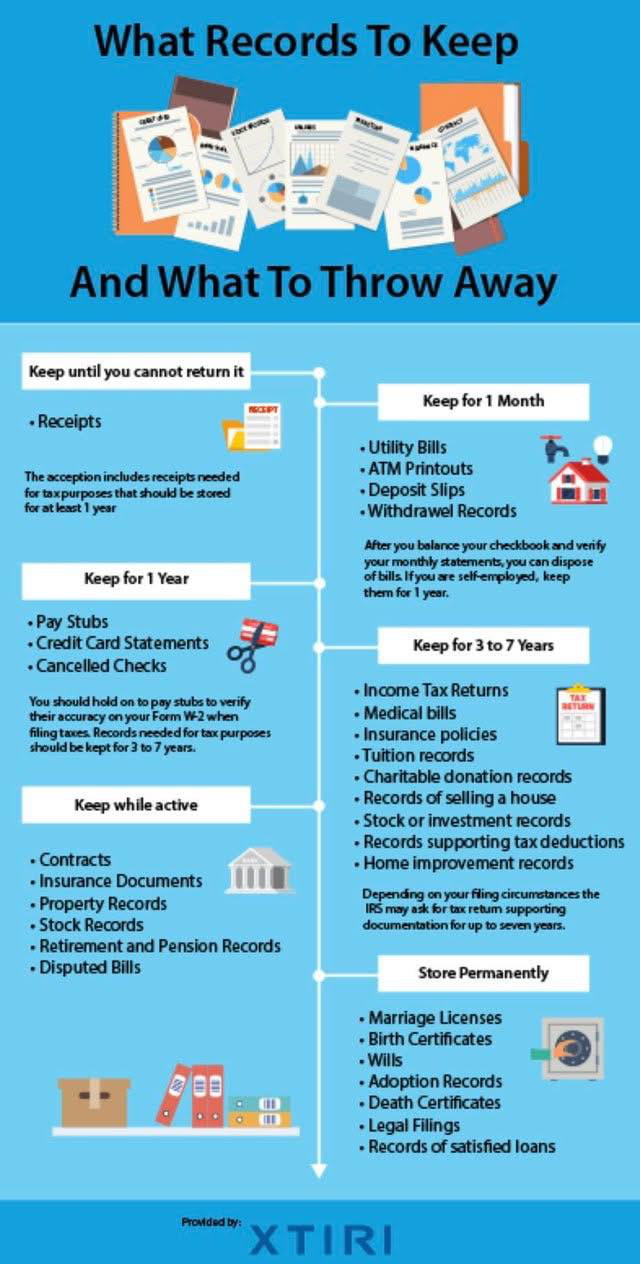 A Cool Guide On What Records To Keep - 9GAG