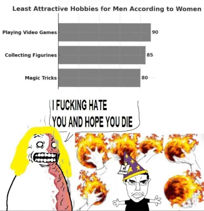 Least attractive hobbies for men - 9GAG