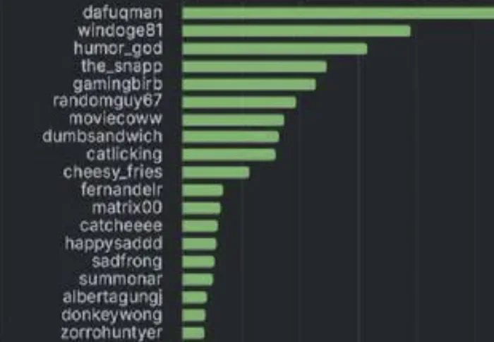 I saw this list in the comment section, blocking them made my 9GAG worth using again. Please ...