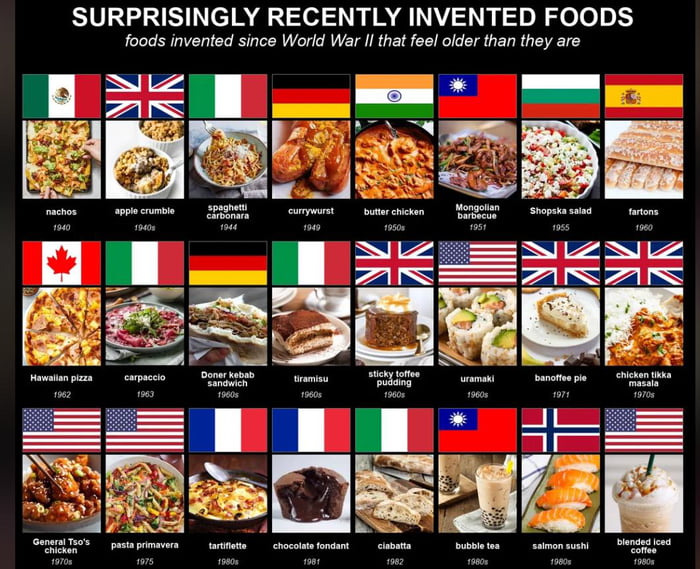 A cool guide of foods - 9GAG