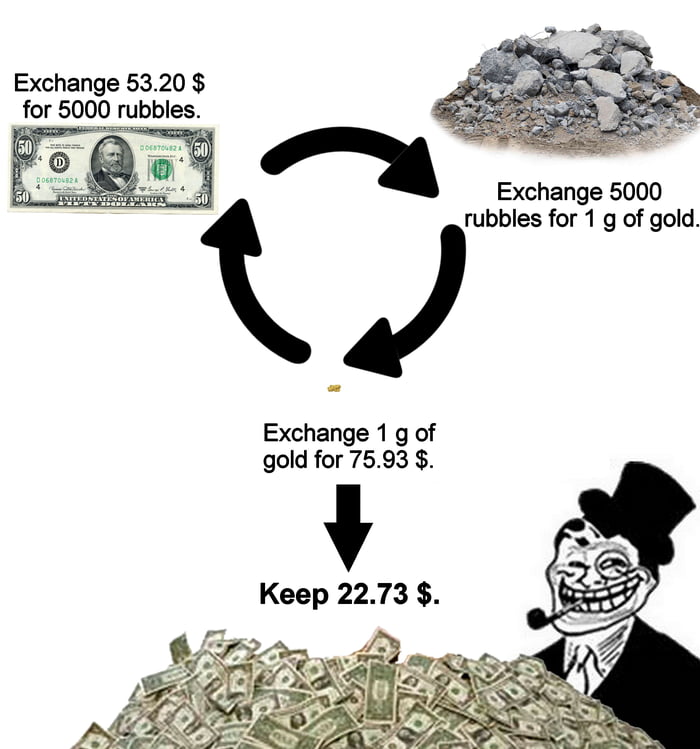 Troll economy infinite money glitch. - 9GAG