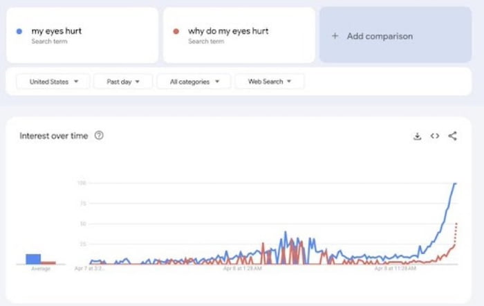 Data in real time - 9GAG